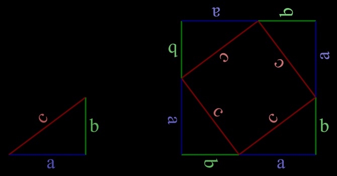 Pythagorean Theorem – Vectoreverything